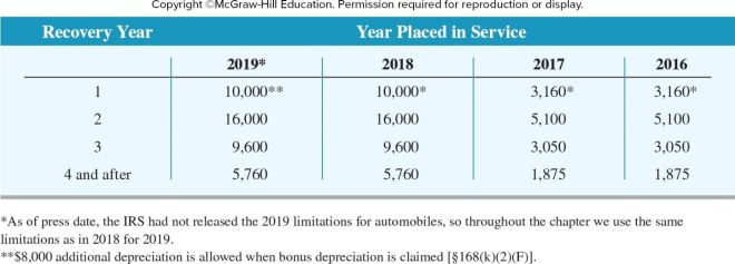 Depreciation Tables – iTeachAccounting.com