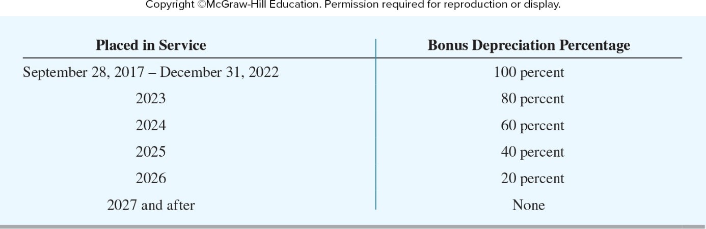 Depreciation Tables – iTeachAccounting.com