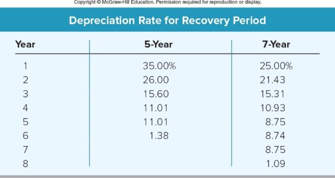 Depreciation Tables – iTeachAccounting.com