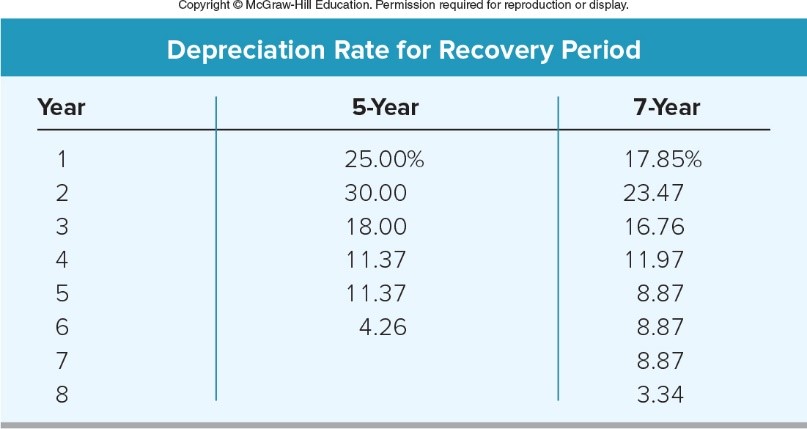Depreciation Tables – iTeachAccounting.com