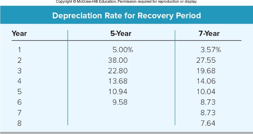 Depreciation Tables – iTeachAccounting.com